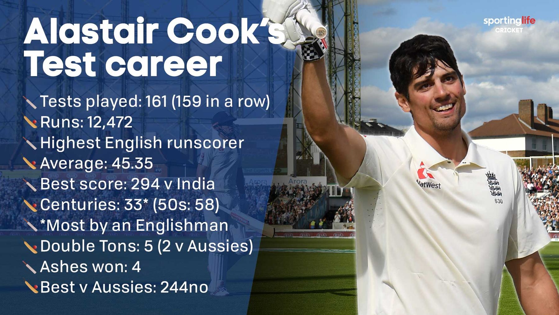 Alastair Cook's England statistics after ending his international ...