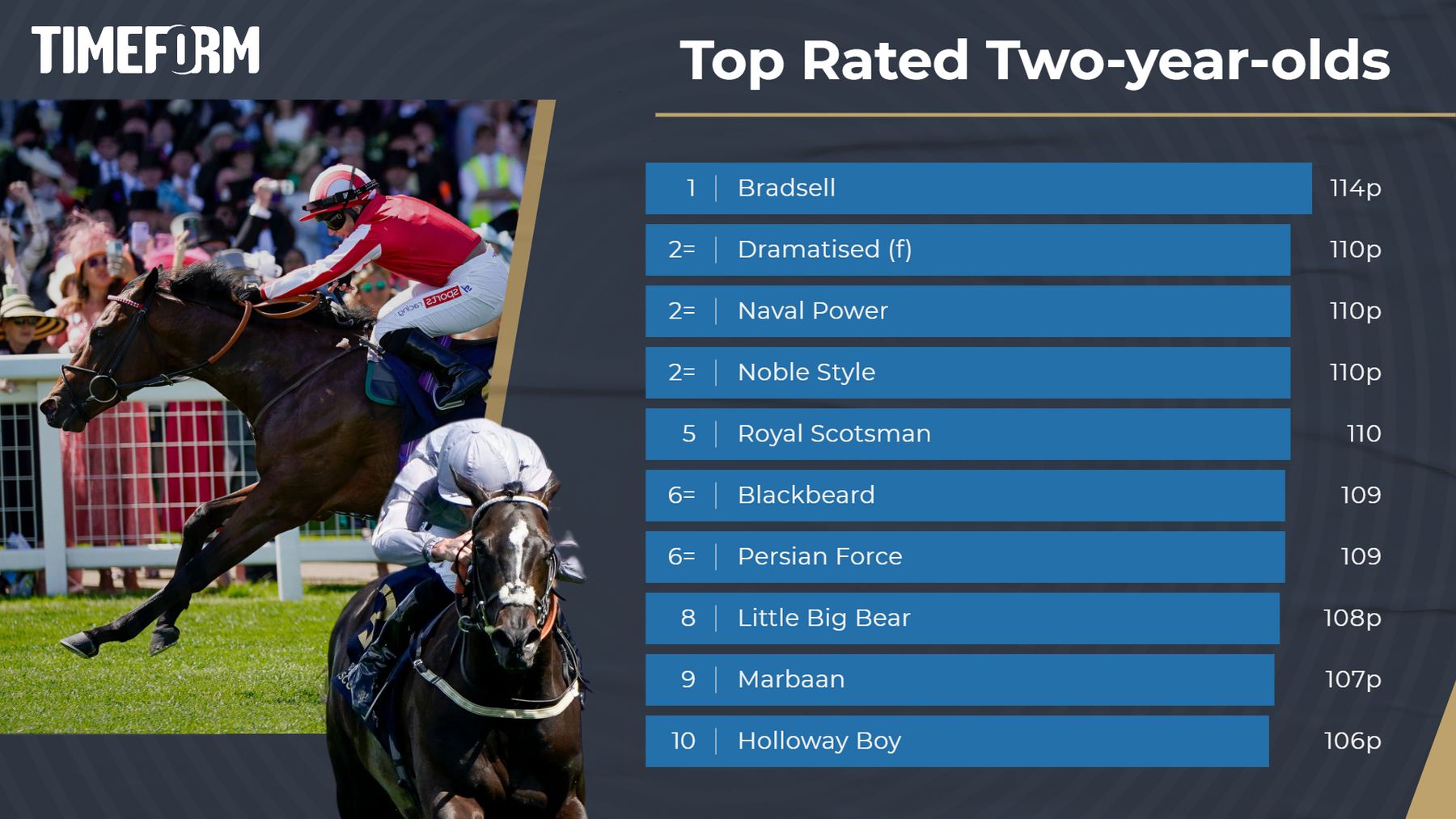 Glorious Goodwood: Timeform notes and horses to follow