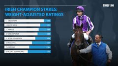 Race In Focus: Royal Bahrain Irish Champion Stakes tips and analysis ...