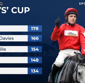 David Power Jockeys' Cup preview: Pivotal weekend ahead at Ascot and ...