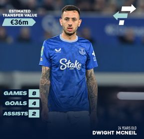 Dwight McNeil: Analysing the rise and rise of a very special Everton talent