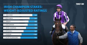 Race In Focus: Royal Bahrain Irish Champion Stakes tips and analysis ...