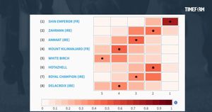 Race In Focus: Royal Bahrain Irish Champion Stakes tips and analysis ...