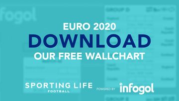 Euro 2020: Free downloadable Wallchart