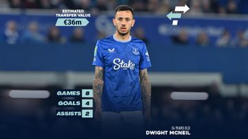 Dwight McNeil: Analysing the rise and rise of a very special Everton talent
