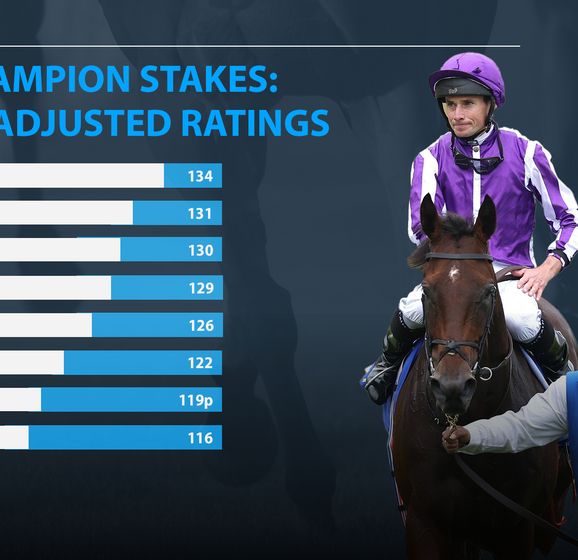 Race In Focus: Royal Bahrain Irish Champion Stakes tips and analysis ...