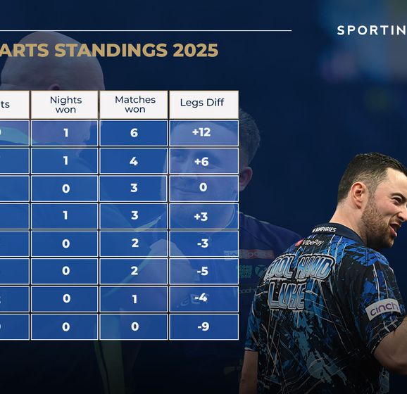Premier League Darts 2025: Fixtures, results, table, averages ...