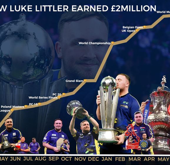 How much prize money has Luke Littler earned since becoming a PDC darts ...
