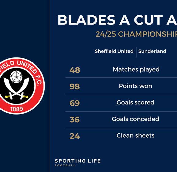 Championship play-off final tips and predictions: Sheffield United vs Sunderland best bets and ...