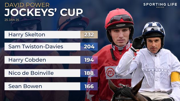 Harry Skelton targeting big points haul in David Power Jockeys' Cup