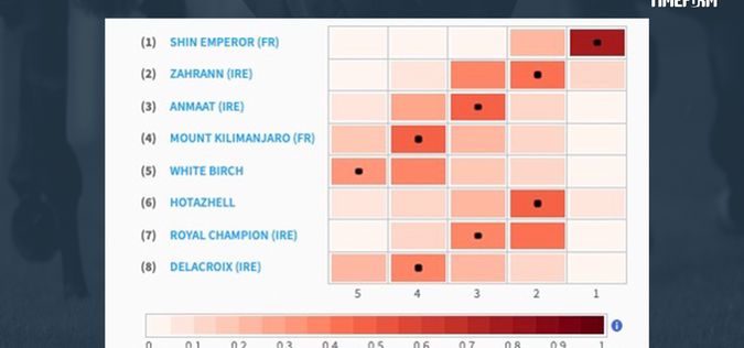 Race In Focus: Royal Bahrain Irish Champion Stakes tips and analysis ...