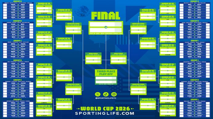 FIFA World Cup 2026 wall chart download free: England's route to the ...