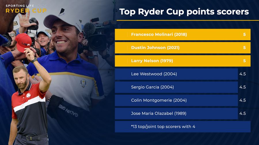 Ryder Cup stats: Key trends and statistics including which team is ...