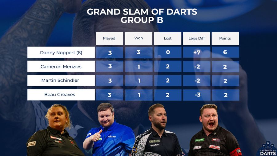 Darts results: Luke Littler wins Grand Slam of Darts on sensational ...