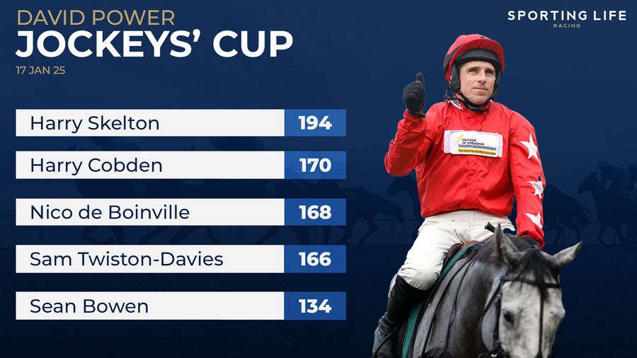 David Power Jockeys' Cup: Cobden closes gap