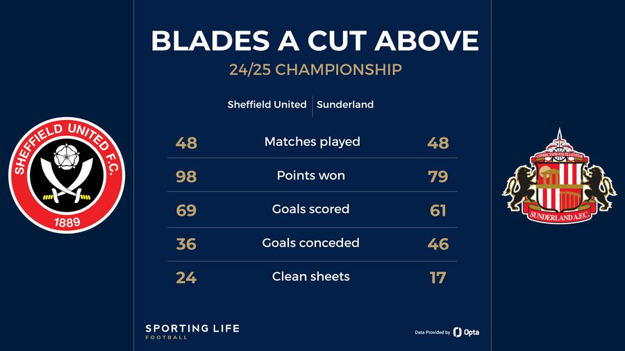Championship play-off final tips and predictions: Sheffield United vs Sunderland best bets and ...