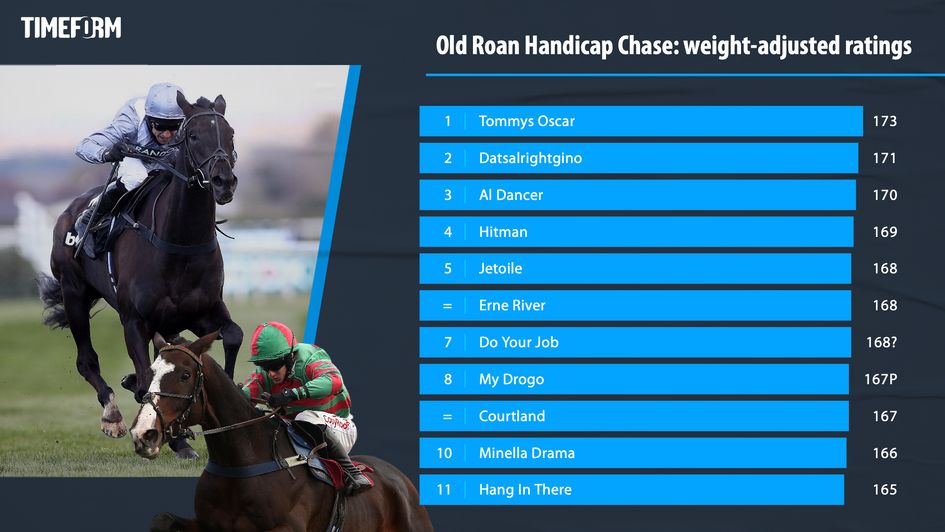 Big-race preview & tip: Old Roan Chase