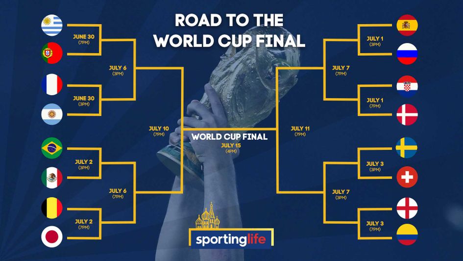 World Cup Knockout Stage Draw England s Potential Route To The Final