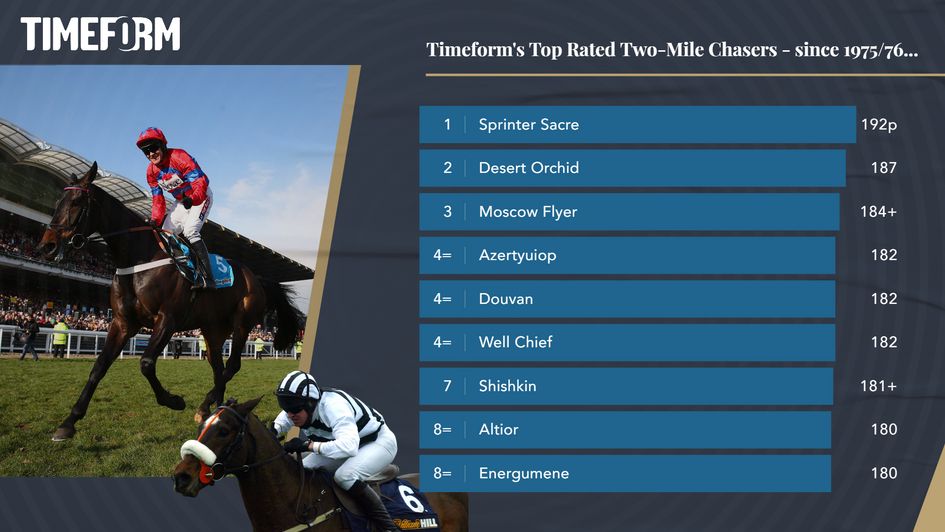 Racing analysis: David Ord on the BHA, PJA, JP McManus and two-mile legends