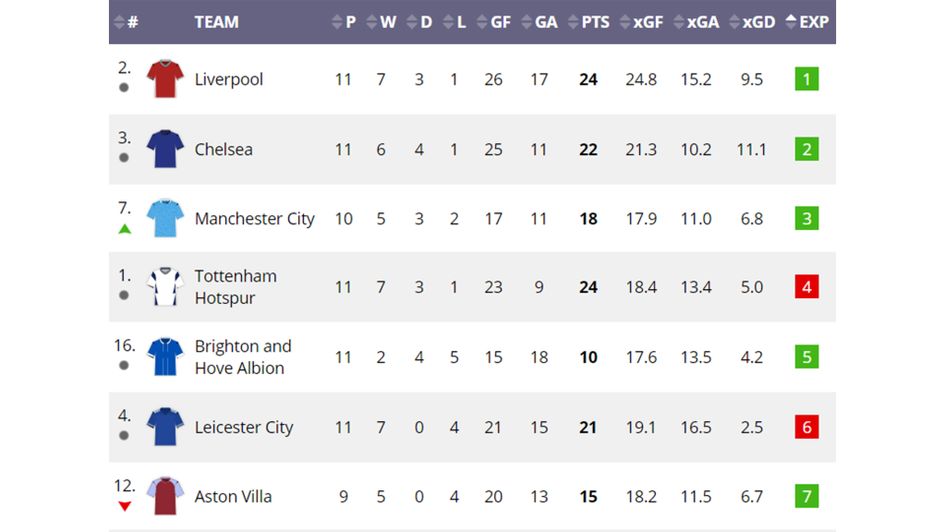 Free Premier League betting tips: Infogol's unders/overs including ...