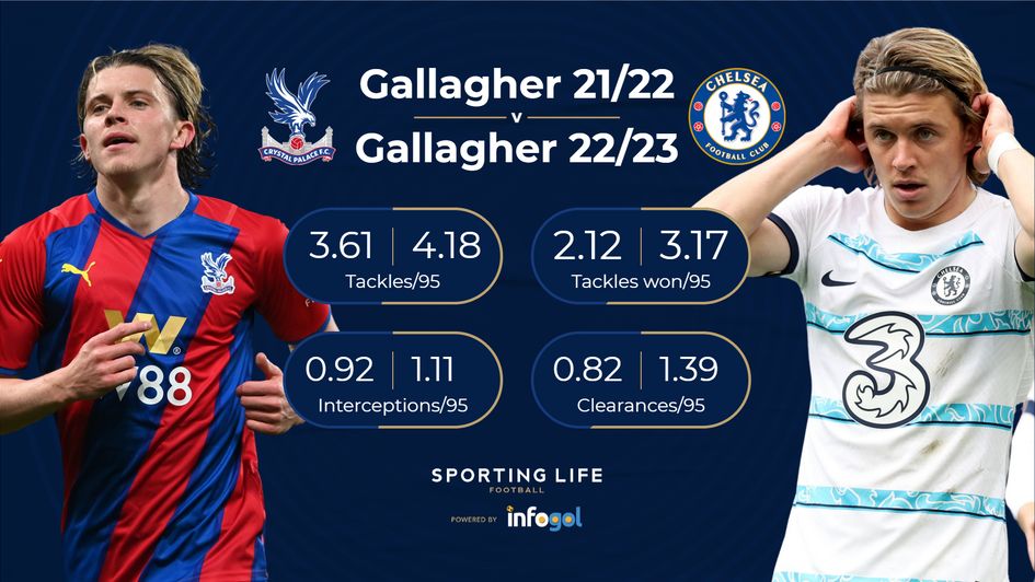Conor Gallagher: Newcastle and Crystal Palace target in focus