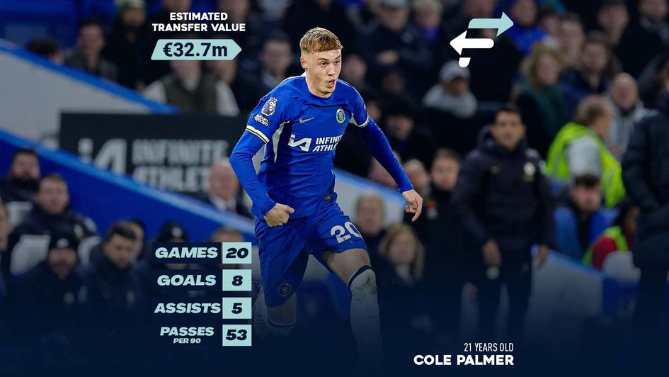 Cole Palmer repaying Mauricio Pochettino's faith at Chelsea