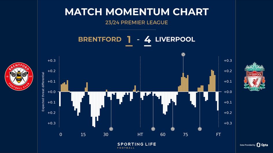Mohamed Salah scores on return but Liverpool hit with more injuries in ...