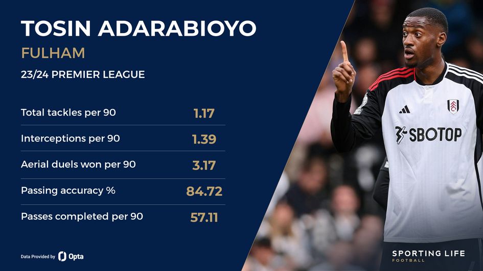 Tosin Adarabioyo: Why the defender is the most sought after Premier ...